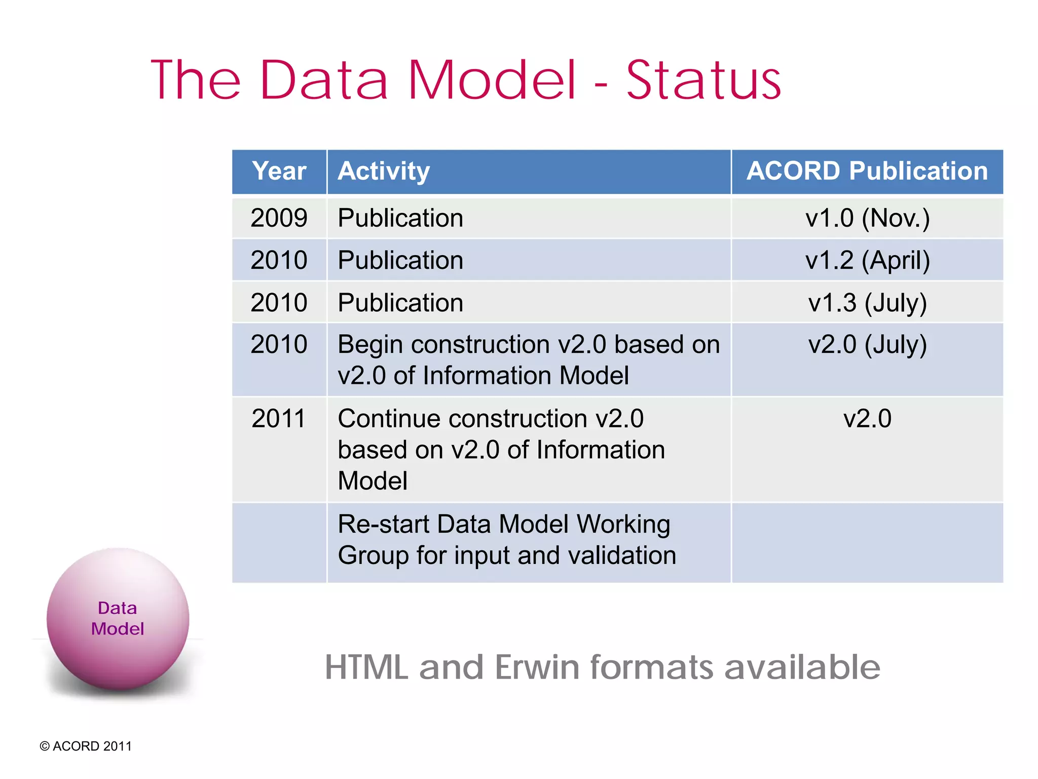The Acord Framework - An Insurance Enterprise Architecture (2011).pdf