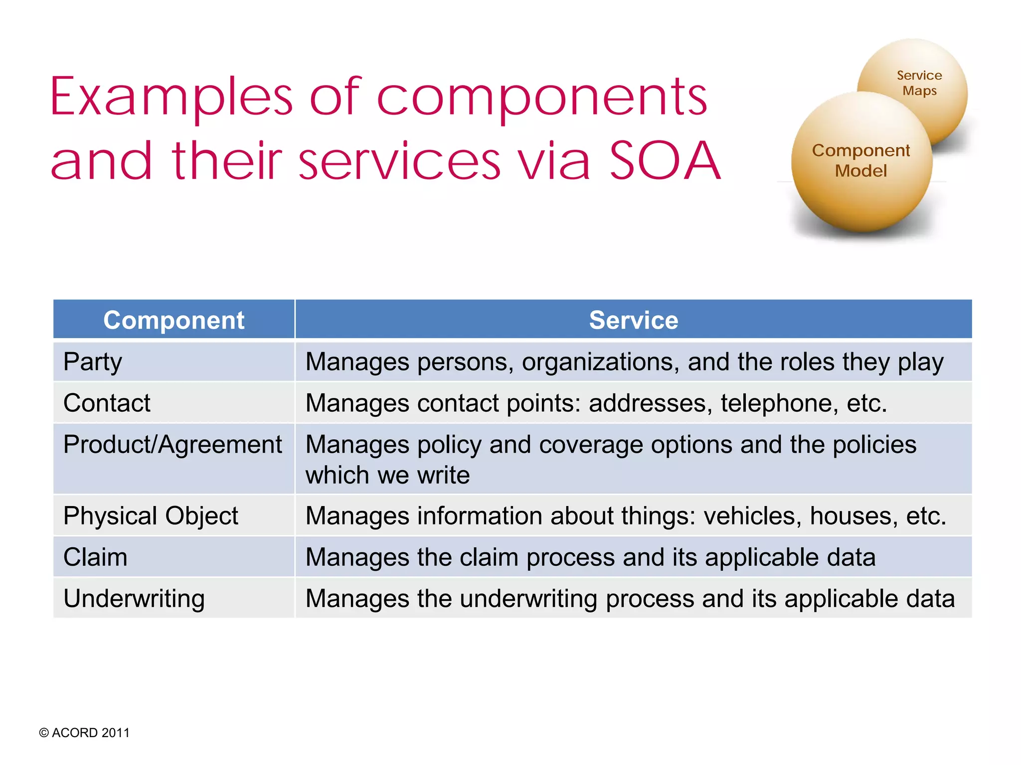 The Acord Framework - An Insurance Enterprise Architecture (2011).pdf