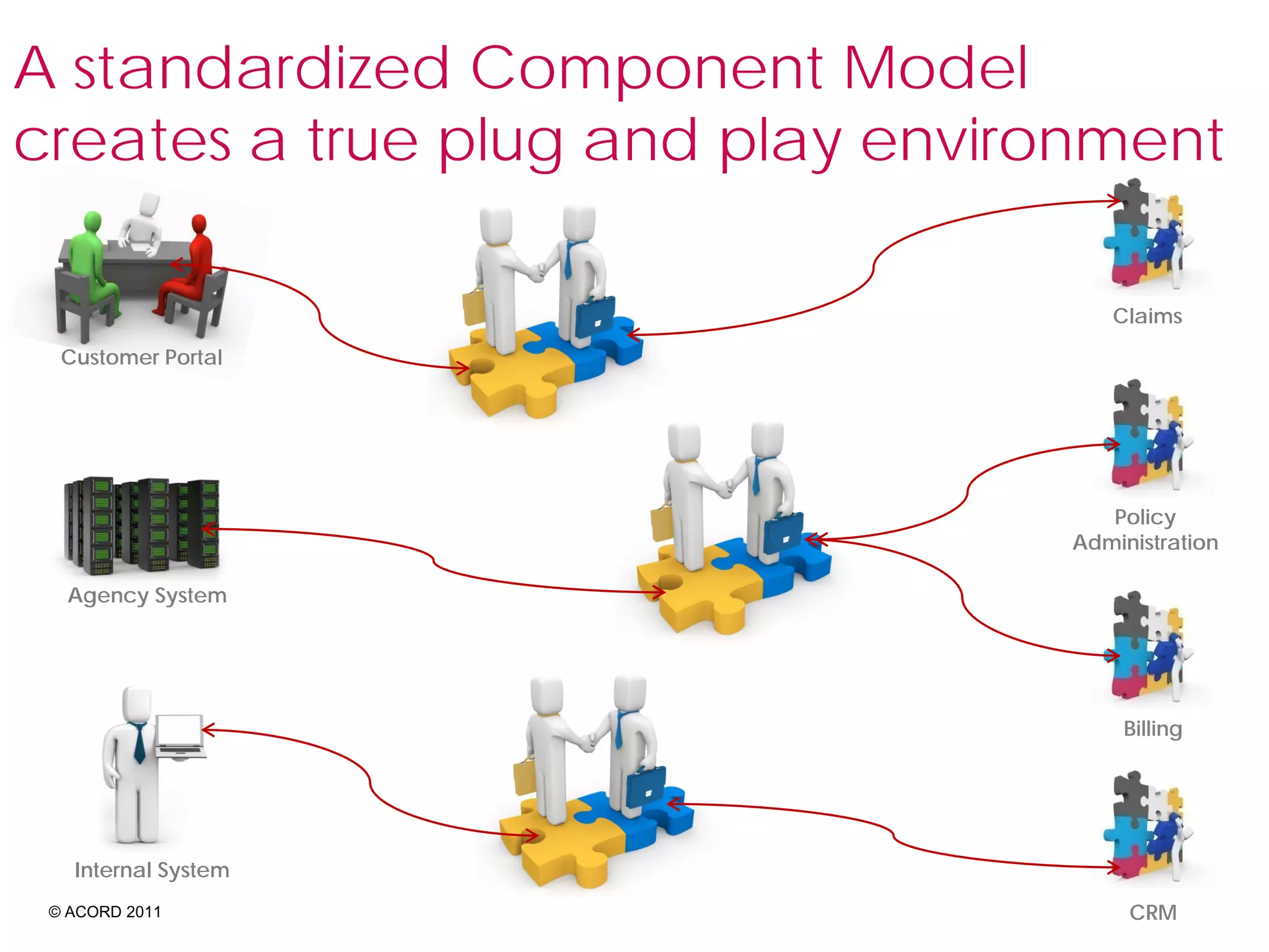 The Acord Framework - An Insurance Enterprise Architecture (2011).pdf