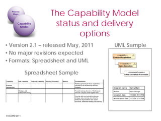 The Acord Framework - An Insurance Enterprise Architecture (2011).pdf