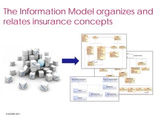The Acord Framework - An Insurance Enterprise Architecture (2011).pdf