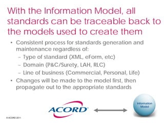 The Acord Framework - An Insurance Enterprise Architecture (2011).pdf