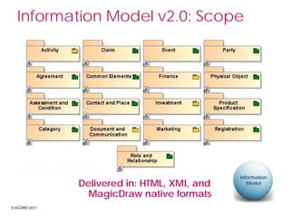 The Acord Framework - An Insurance Enterprise Architecture (2011).pdf