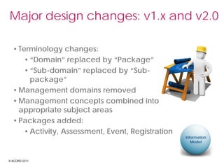 The Acord Framework - An Insurance Enterprise Architecture (2011).pdf