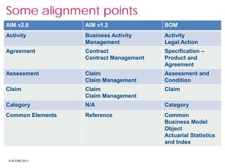 The Acord Framework - An Insurance Enterprise Architecture (2011).pdf