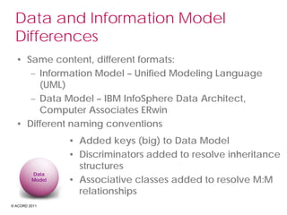 The Acord Framework - An Insurance Enterprise Architecture (2011).pdf