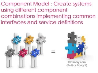 The Acord Framework - An Insurance Enterprise Architecture (2011).pdf