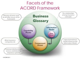 The Acord Framework - An Insurance Enterprise Architecture (2011).pdf