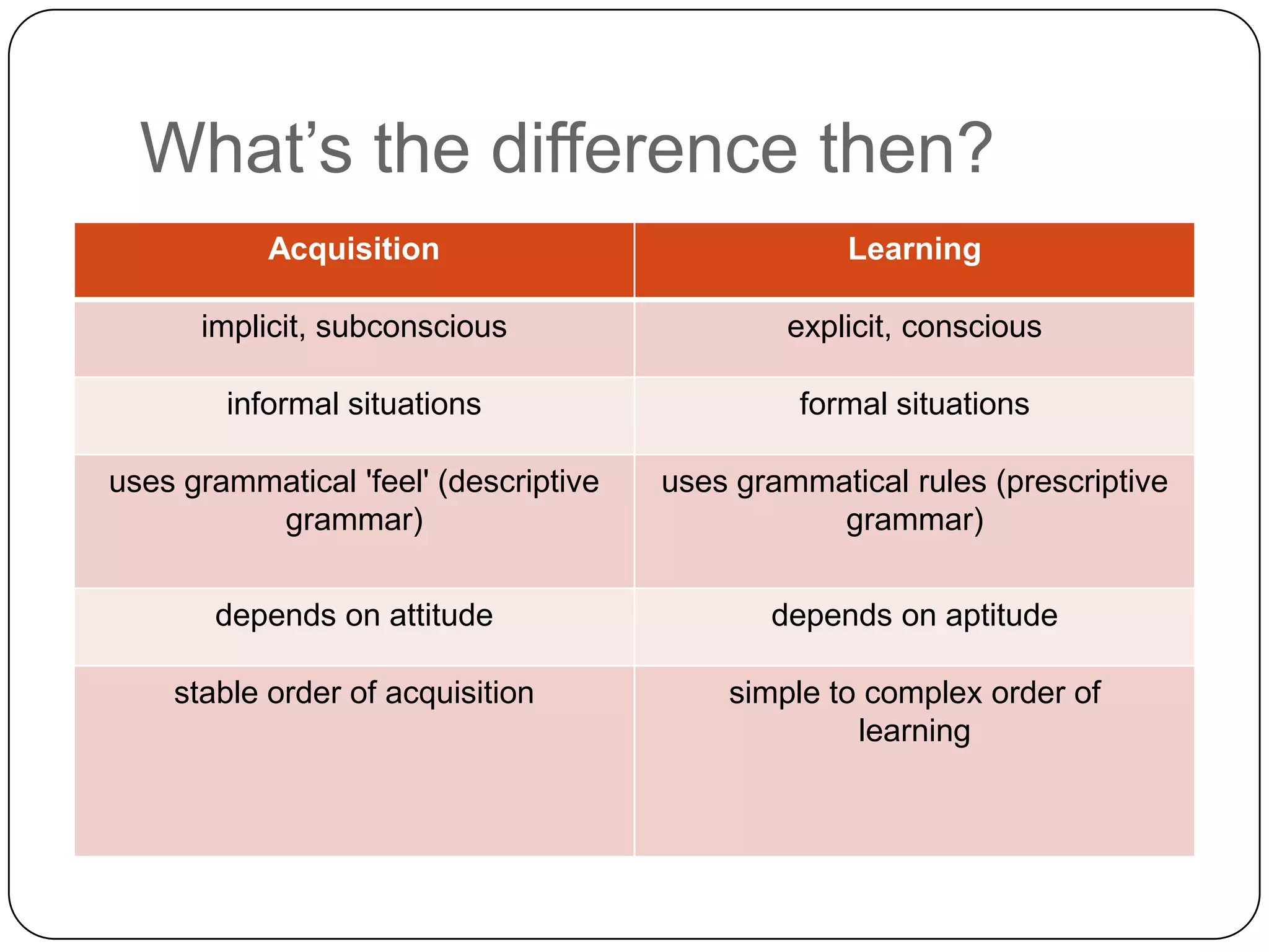 The acquisition learning hypothesis ours | PPTX