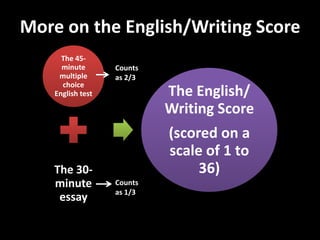 The ACT Essay Overview | PPT