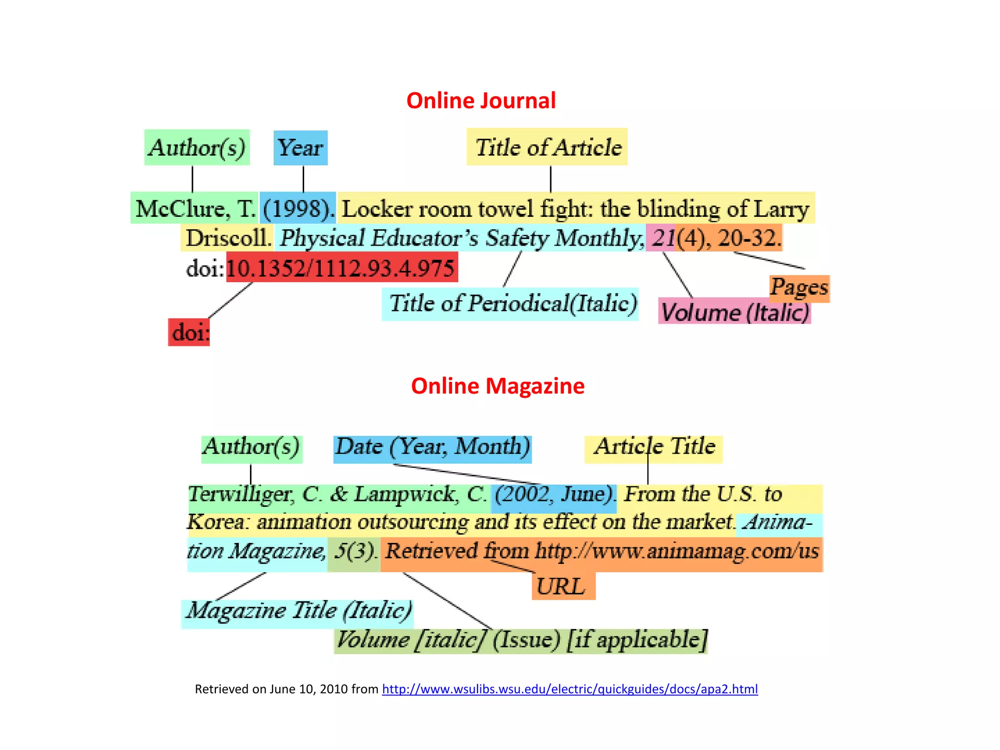 The Action Research Process-APA Guidelines | PPTX