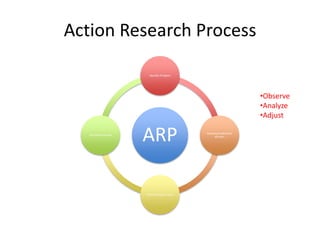 The Action Research Process-APA Guidelines | PPTX