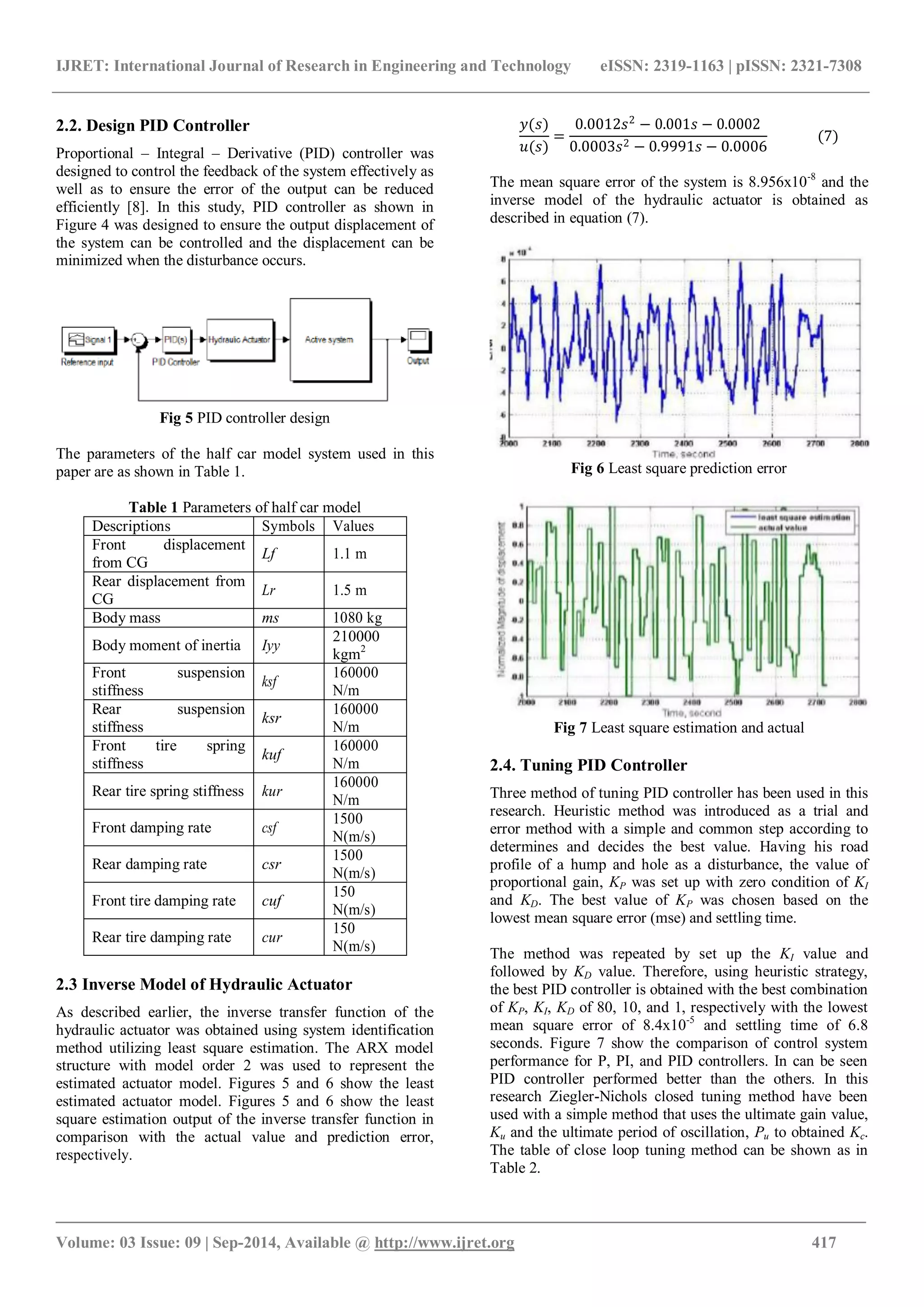 The active suspension system with hydraulic actuator for half car model analysis and self tuning ...