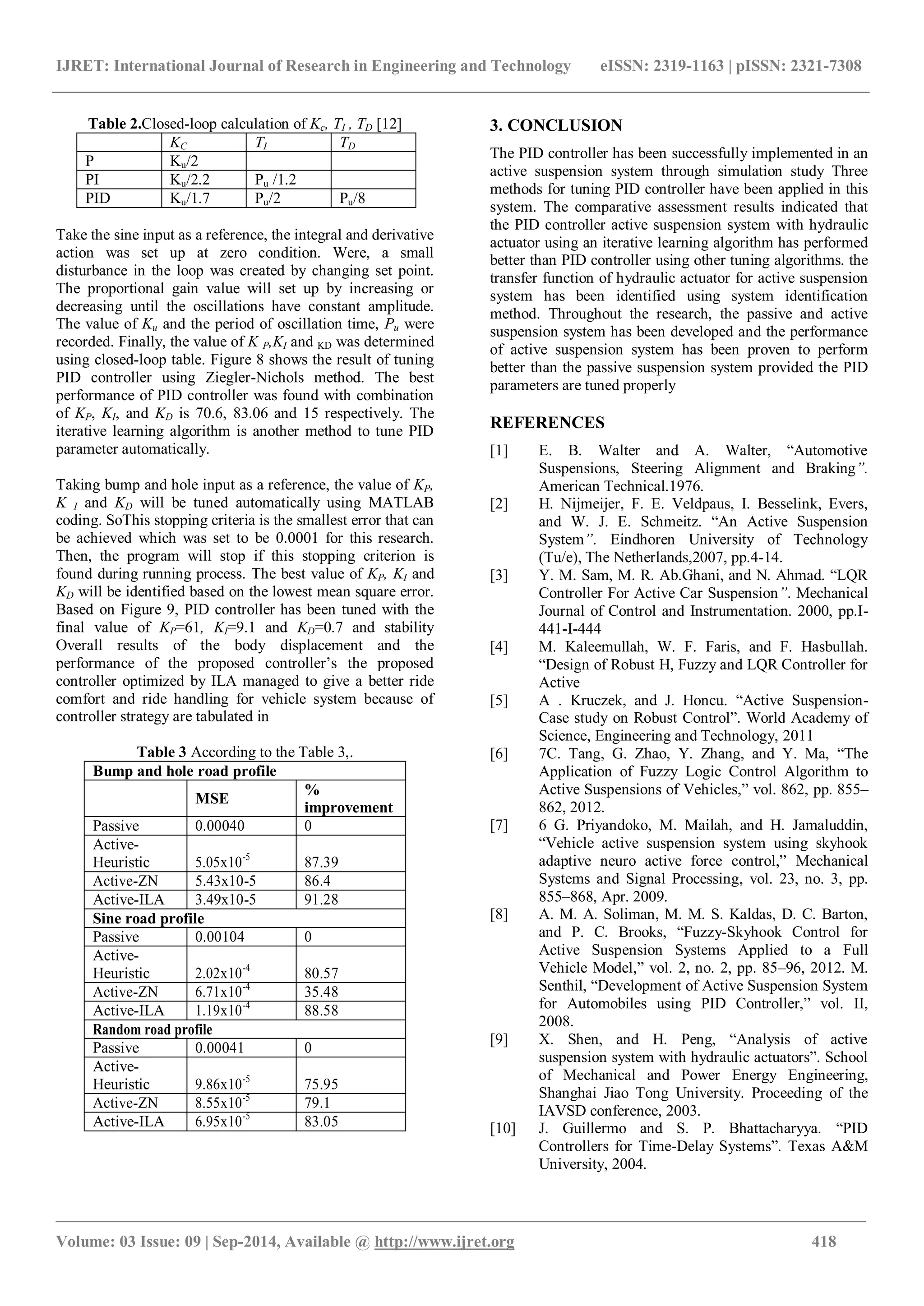 The active suspension system with hydraulic actuator for half car model analysis and self tuning ...