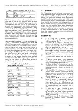 The active suspension system with hydraulic actuator for half car model ...