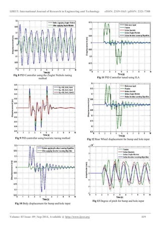 The active suspension system with hydraulic actuator for half car model ...