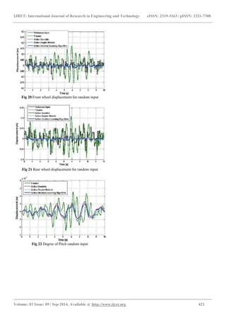 The active suspension system with hydraulic actuator for half car model ...
