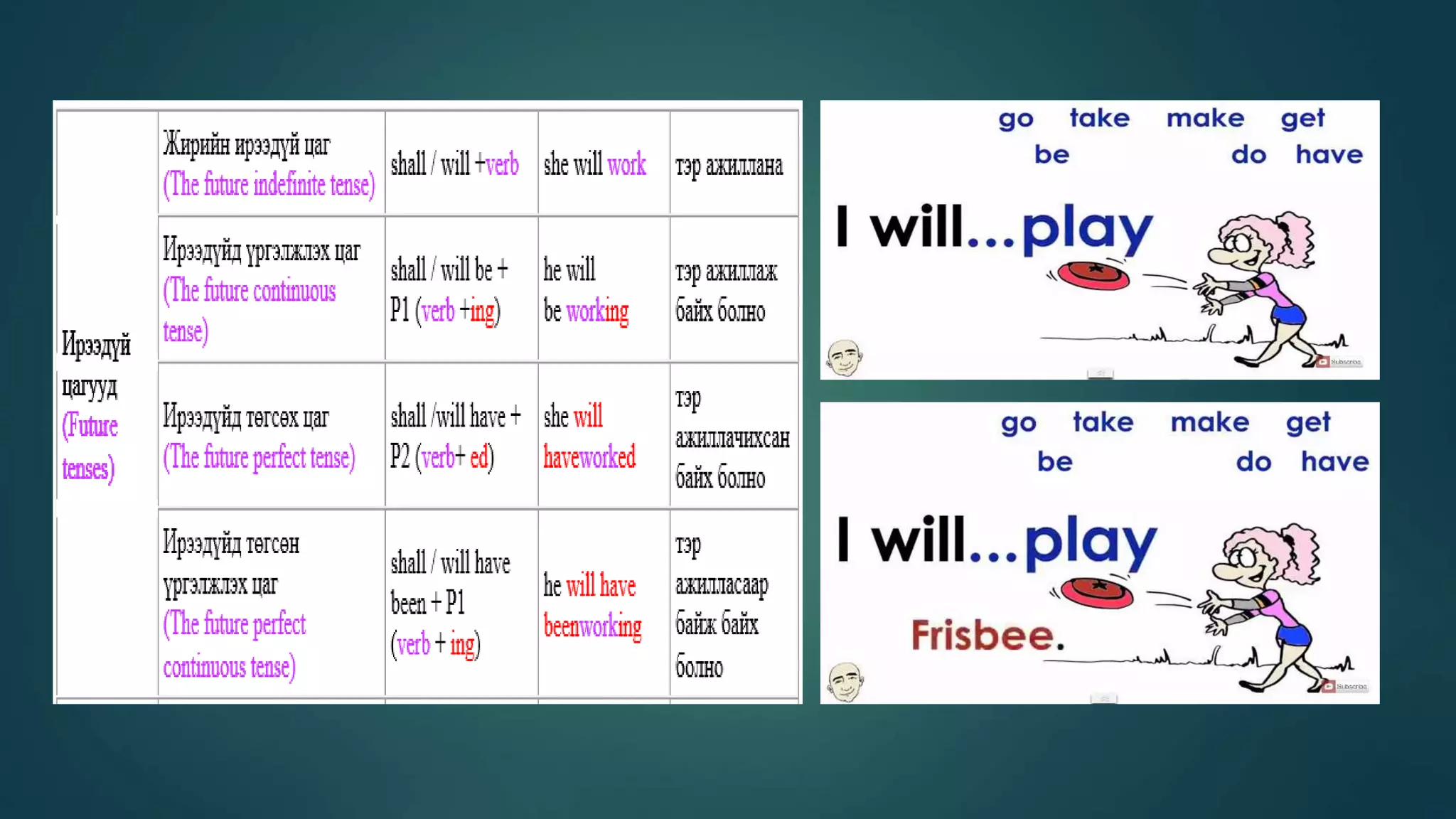 The active tenses | PPT