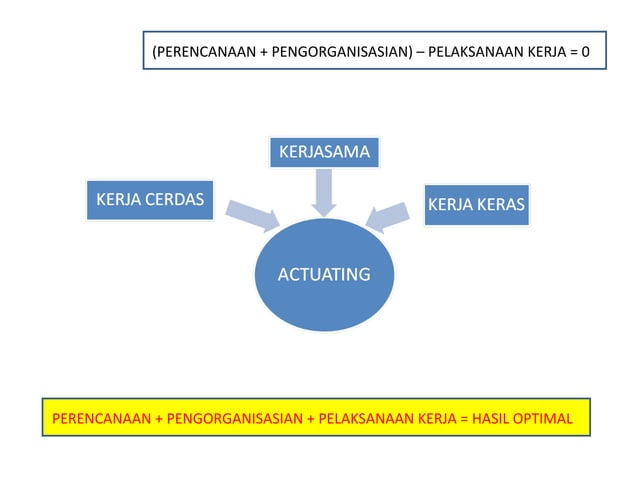 The Actuating - Management | PPT