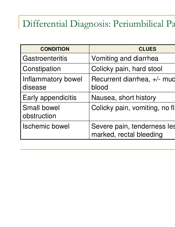 The acute abdomen dr lutuful