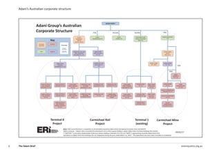 The_Adani_Brief_by_Environmental_Justice_Australia.pdf