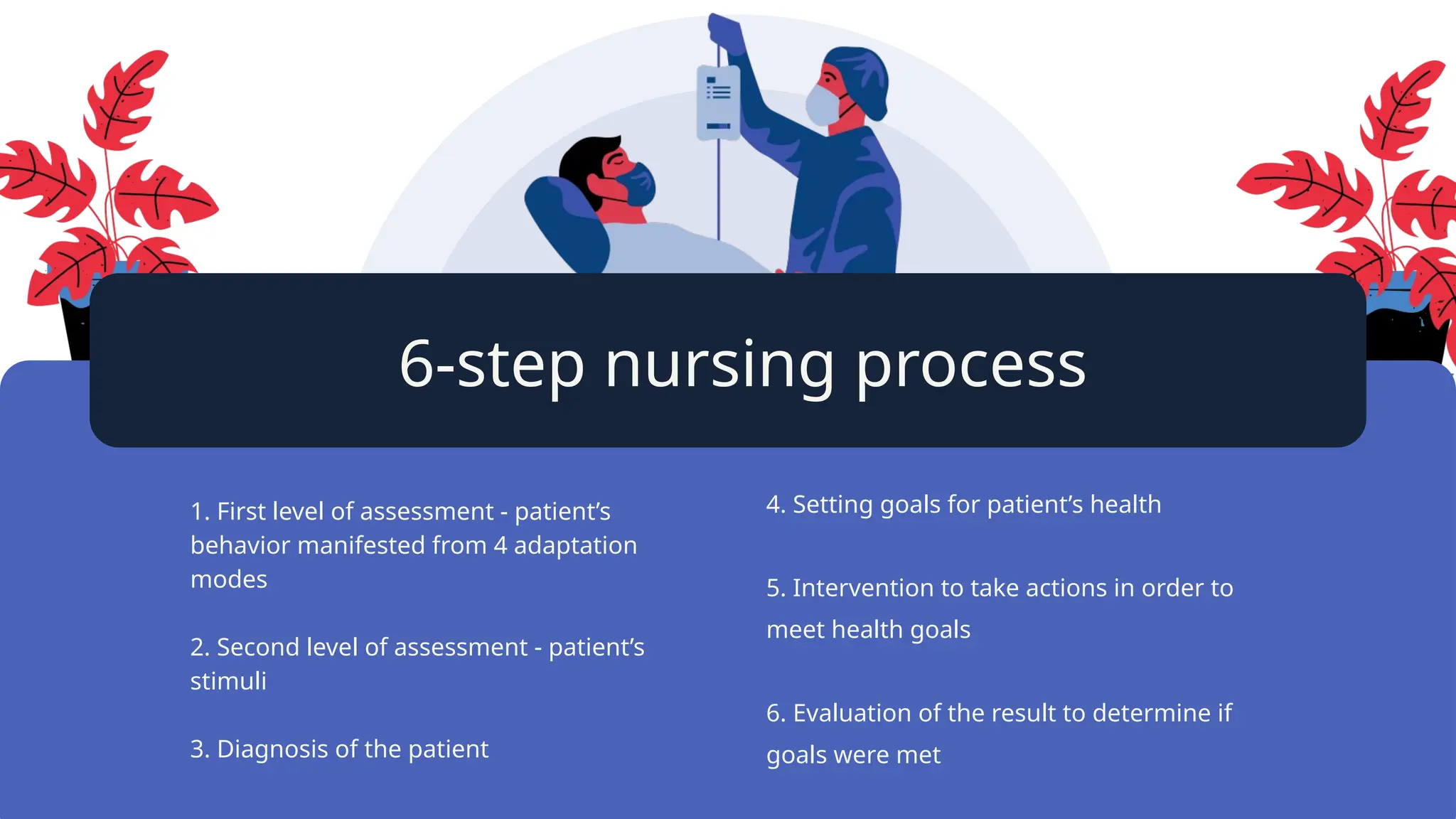 The Adaptation Theory Nursing Presentation.pptx