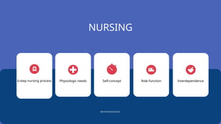 The Adaptation Theory Nursing Presentation.pptx