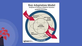The Adaptation Theory Nursing Presentation.pptx