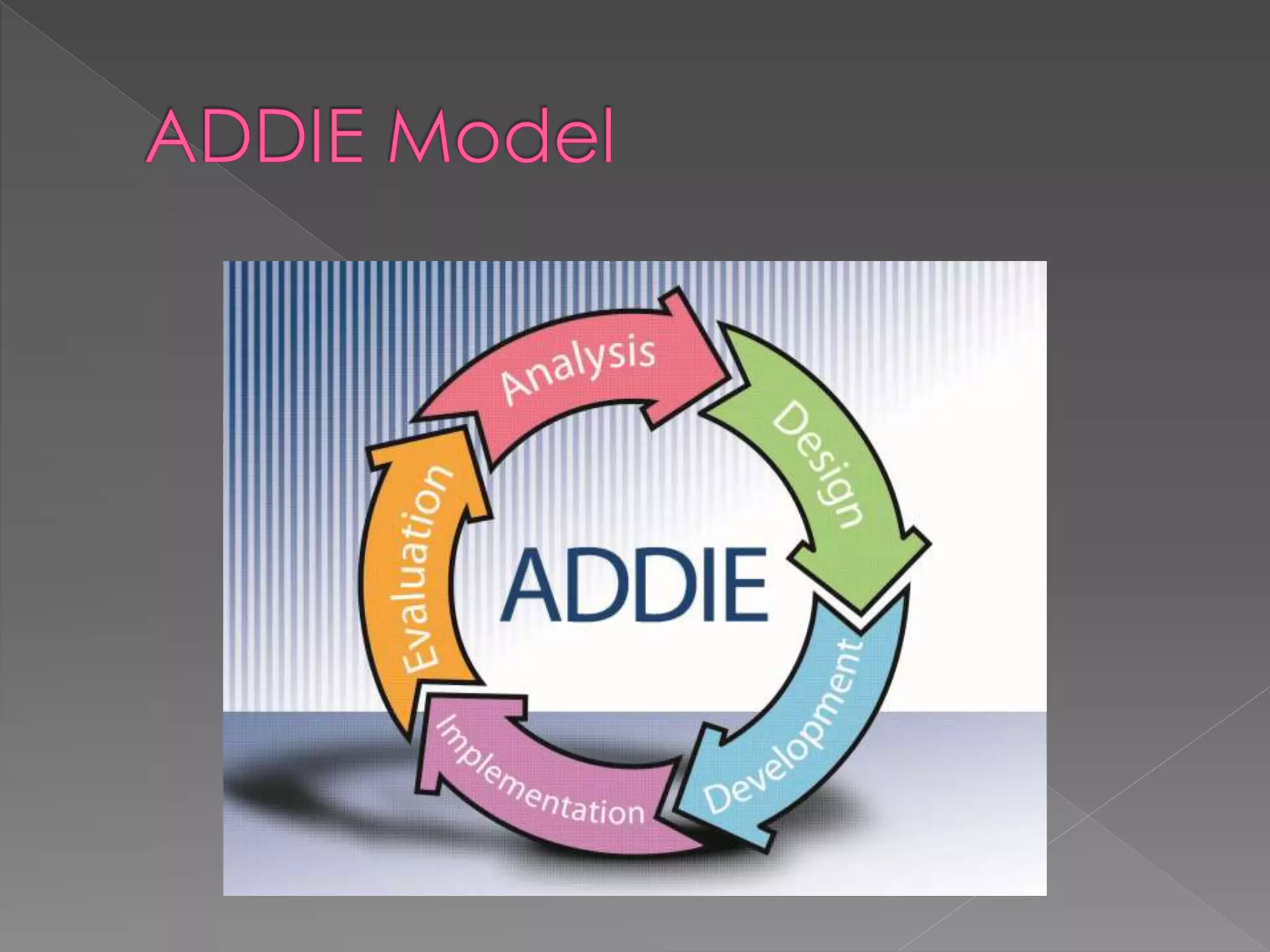 ADDIE Model | PPTX