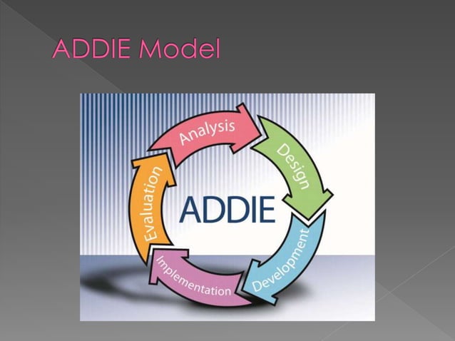 ADDIE Model | PPTX