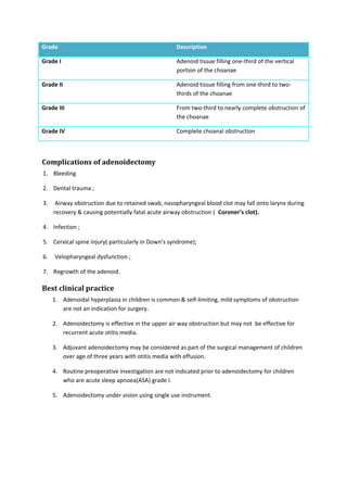 The adenoid & adenoidectomy | DOC