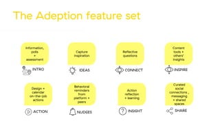 The Adeption story | PPT