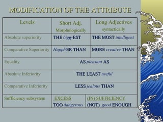The Adjective | PPT