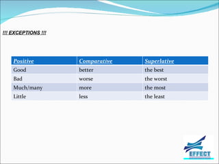 The adjective | PPT
