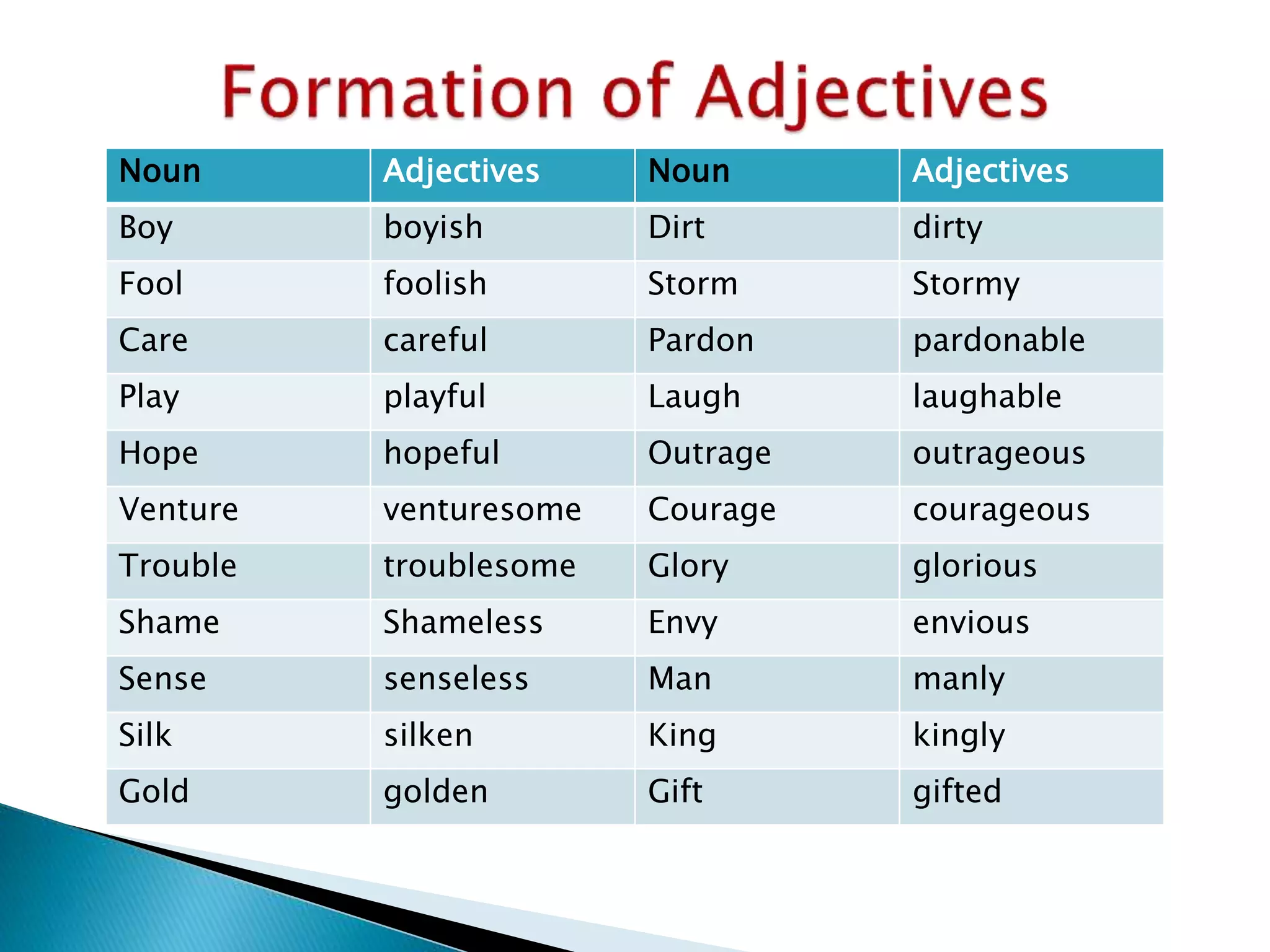 The Adjective and its types.pptx