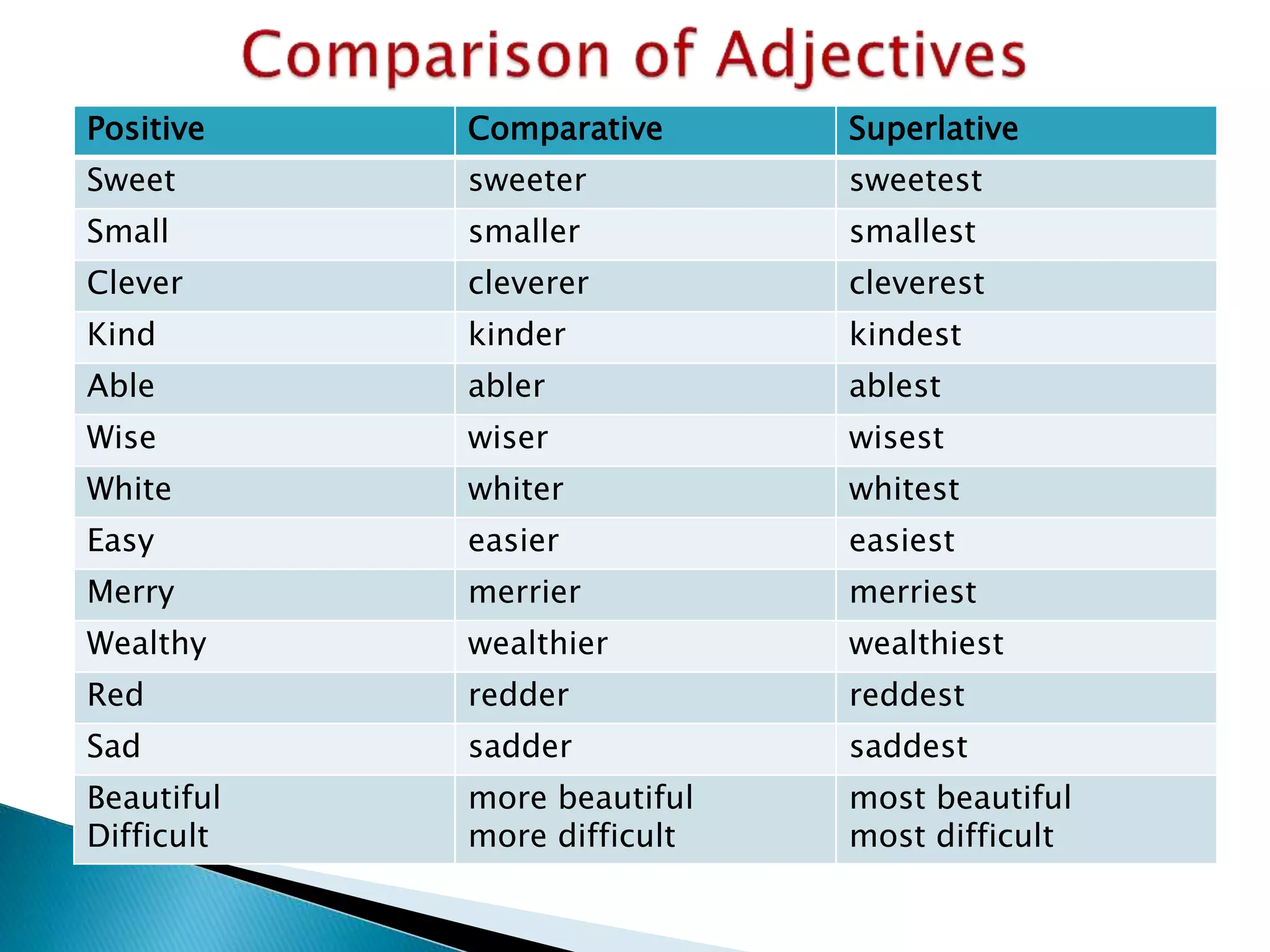 The Adjective and its types.pptx