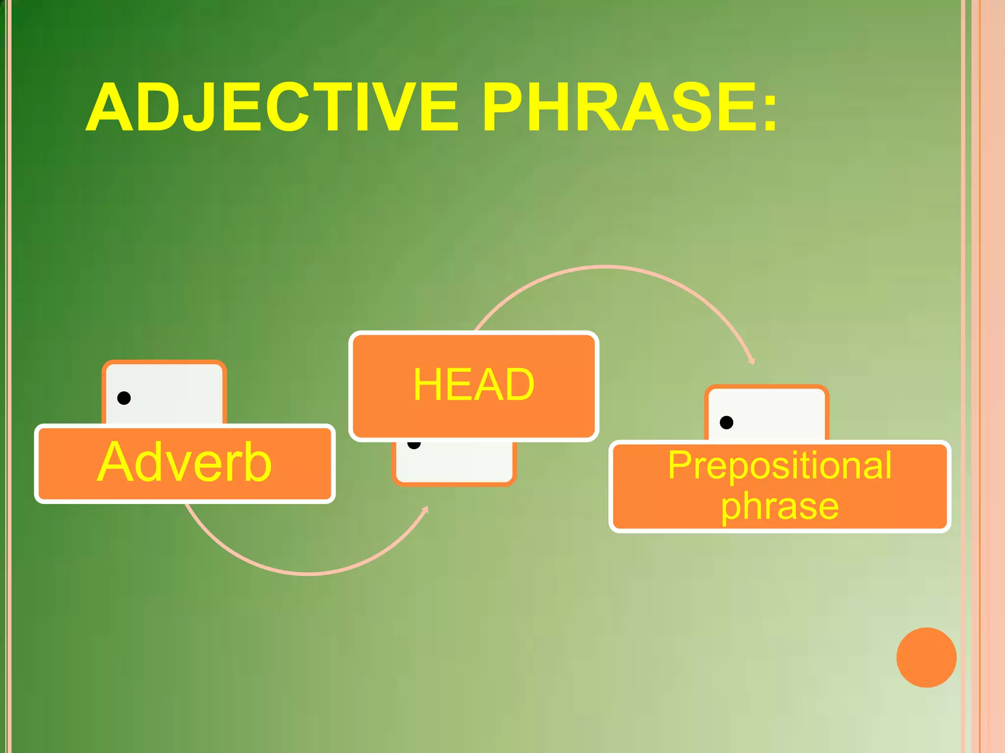 The adjective phrase | PPTX