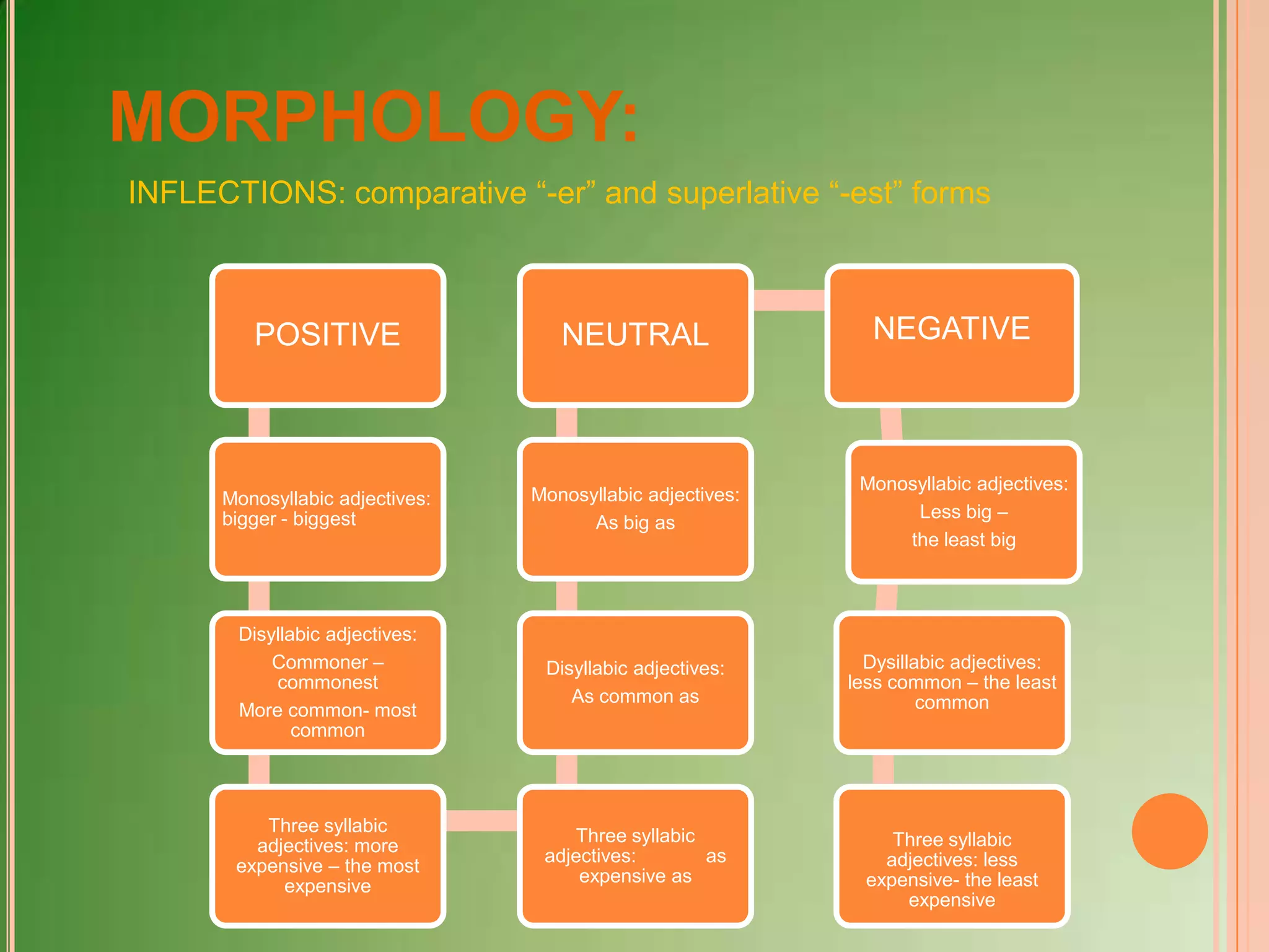 The adjective phrase | PPTX