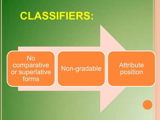 The adjective phrase | PPTX