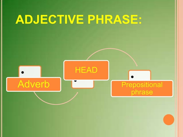 The adjective phrase | PPTX