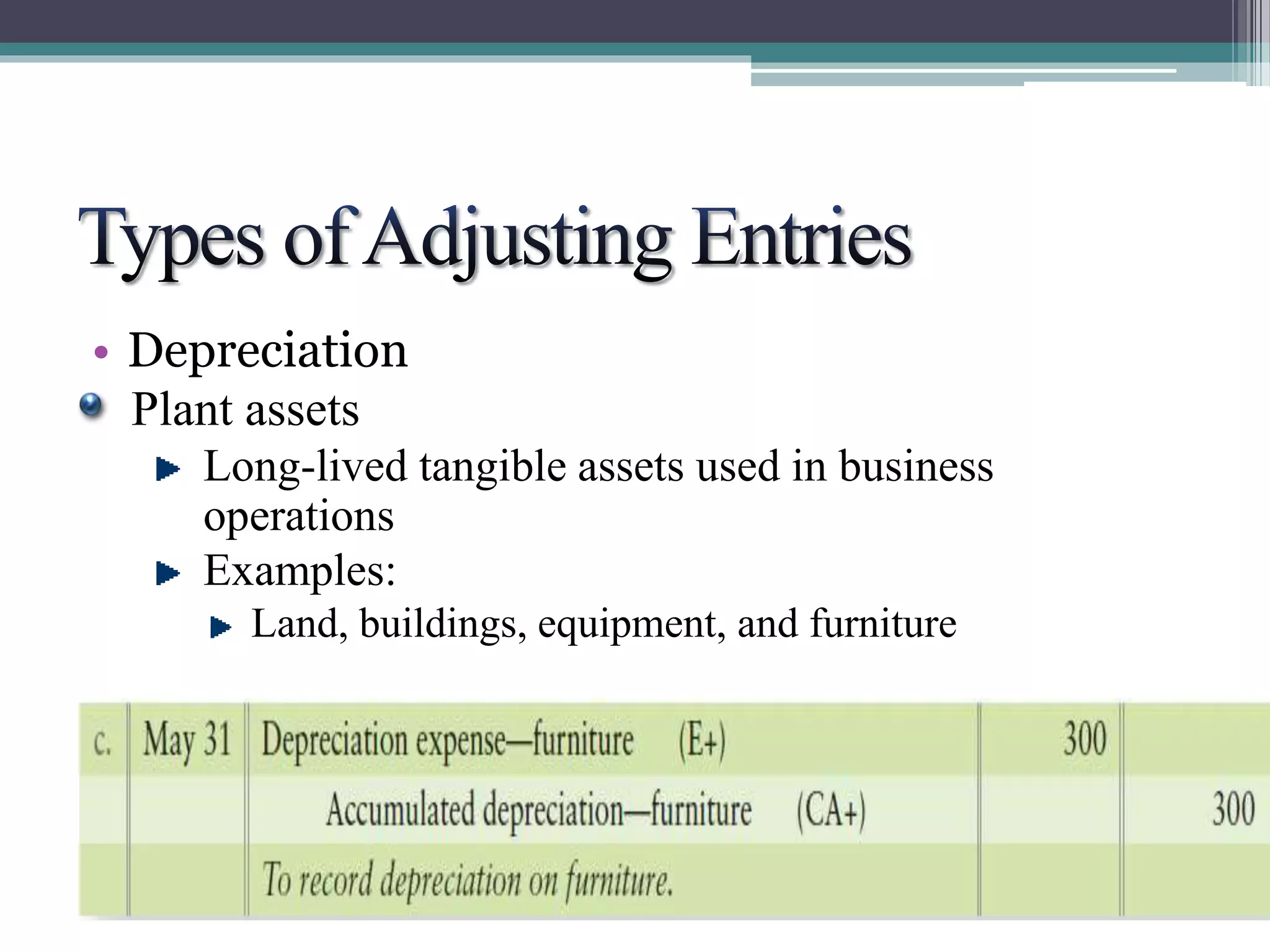 The adjusting process | PPT