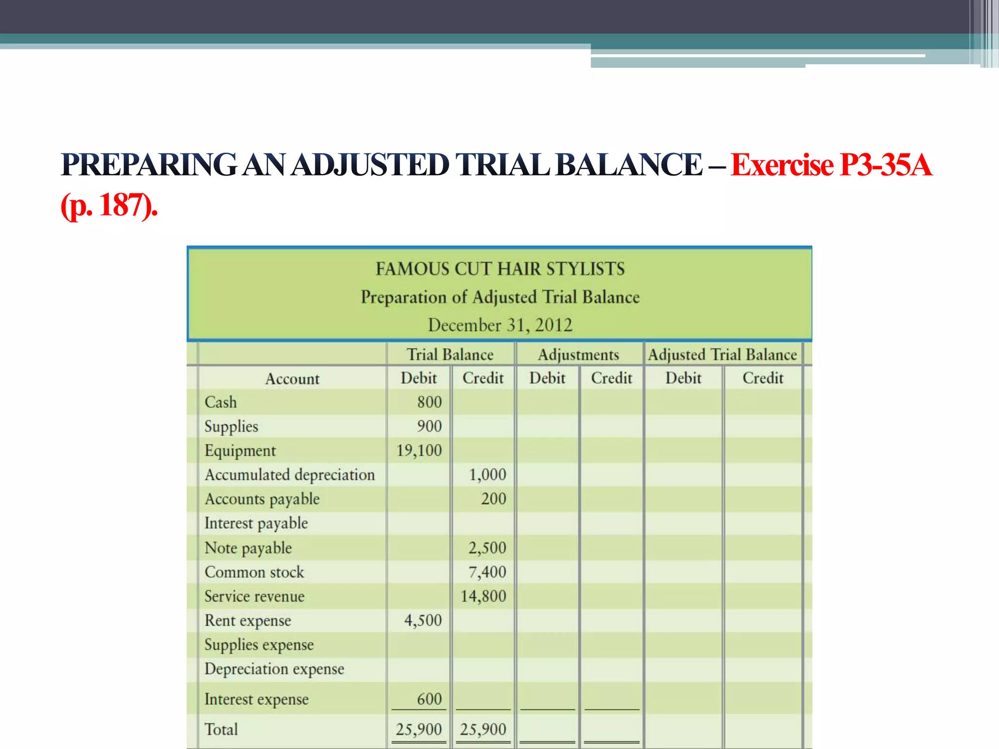 The adjusting process | PPT