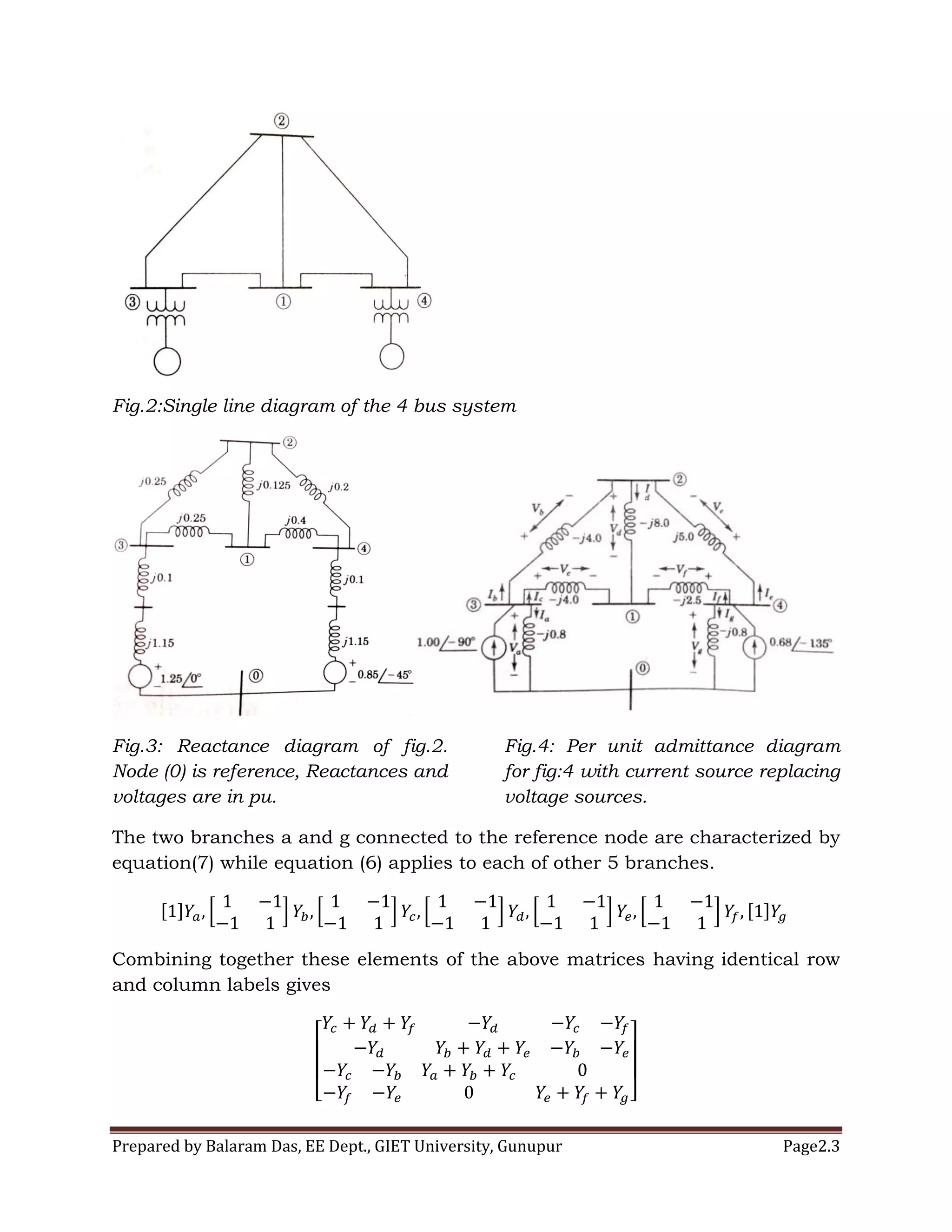 The admittance model and network calculation | PDF