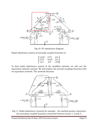 The admittance model and network calculation | PDF
