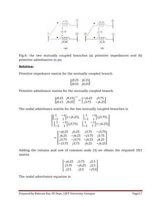 The admittance model and network calculation | PDF