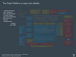 Adobe Flash Platform Evangelism Kit | PPT