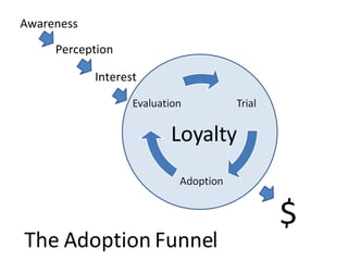 The Adoption Funnel | PPT