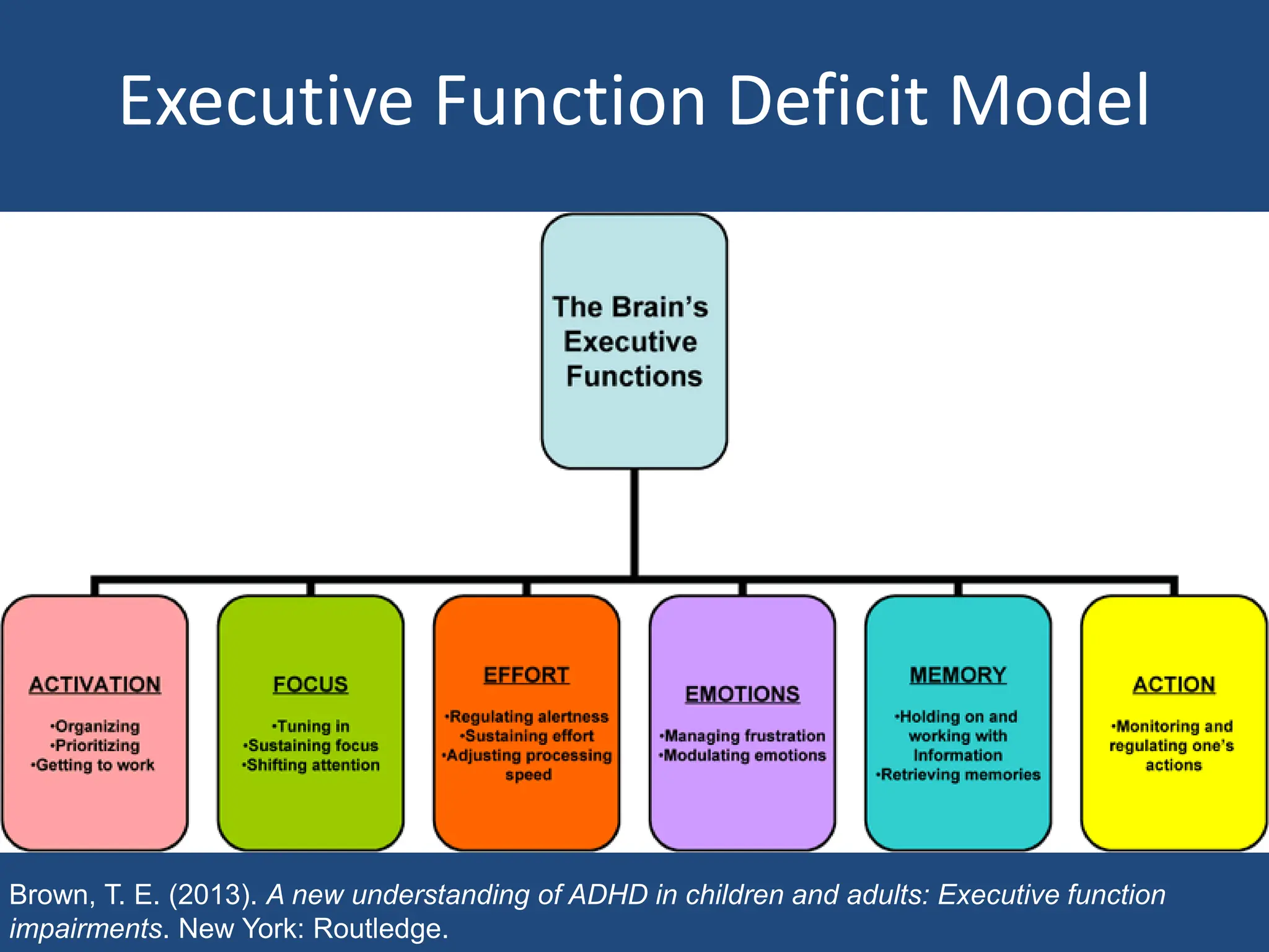 The adult ADHD tool kit for everday life handling strategies | PDF