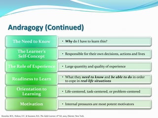 The Adult Learner | PPTX