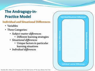 Andragogy In Practice Model